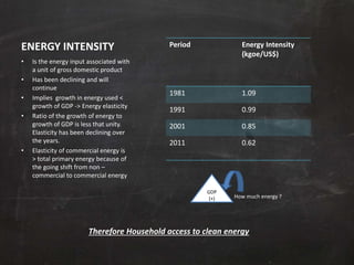 IEM –Integrated energy management | PPT