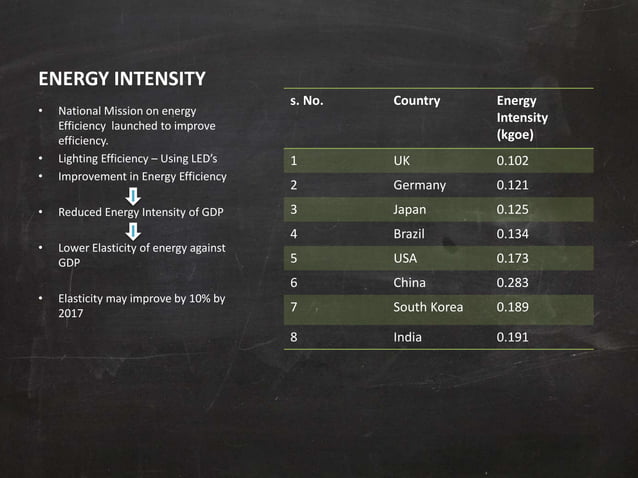 IEM –Integrated energy management | PPT