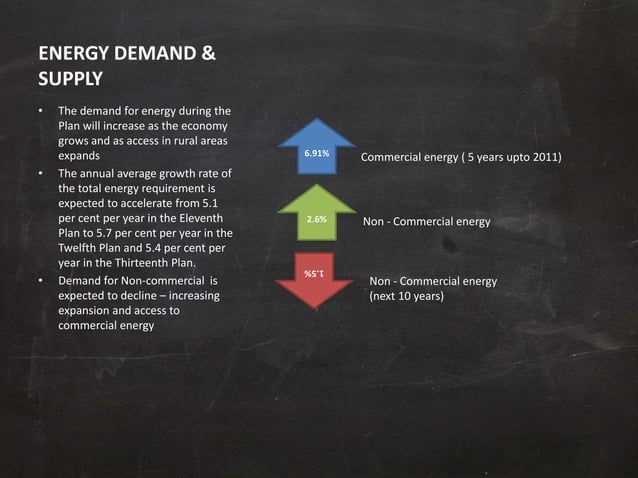 IEM –Integrated energy management | PPT
