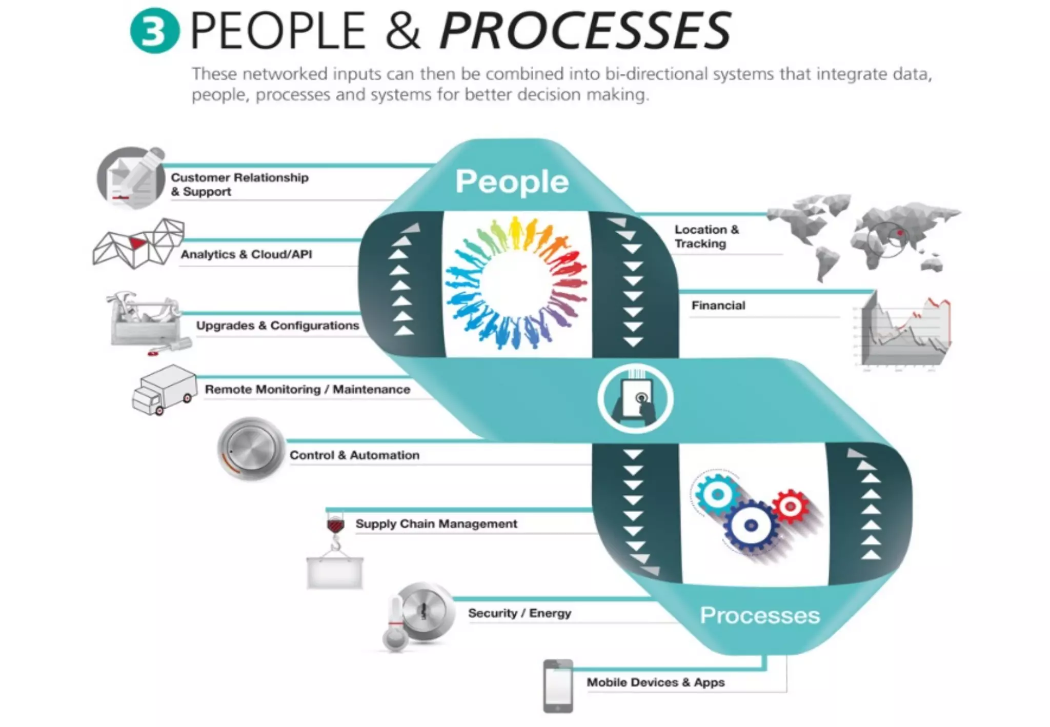 Internet of Things (IoT) - We Are at the Tip of An Iceberg | PDF