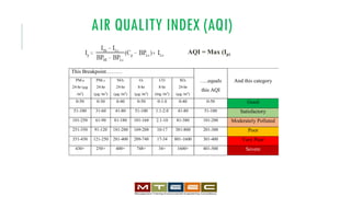 Integrated Environmental Management Information System (IEMIS) | PDF