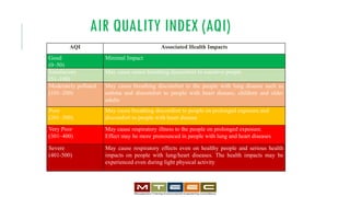 Integrated Environmental Management Information System (IEMIS) | PDF
