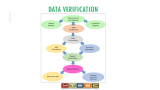 Integrated Environmental Management Information System (IEMIS) | PDF