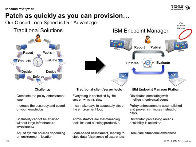 IBM Partner Jam - 10th April 2013