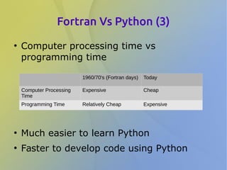 Python, the Language of Science and Engineering for Engineers | PDF ...