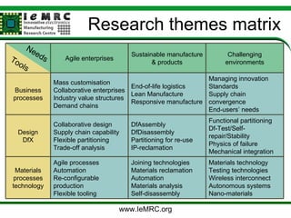 IeMRC Presentation 2009 | PPT