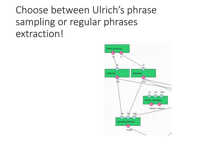 Interactive Experiment Management System | PPT