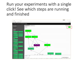 Interactive Experiment Management System | PPT