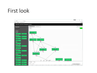 Interactive Experiment Management System | PPT