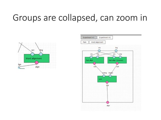 Interactive Experiment Management System | PPT