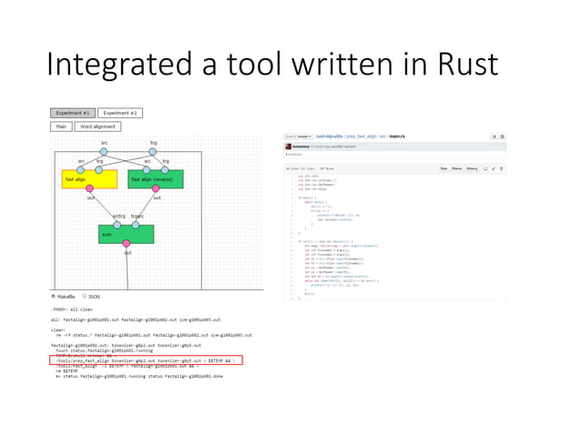 Interactive Experiment Management System | PPT