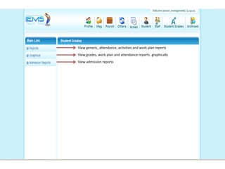 IEMS - Management Module | PPT