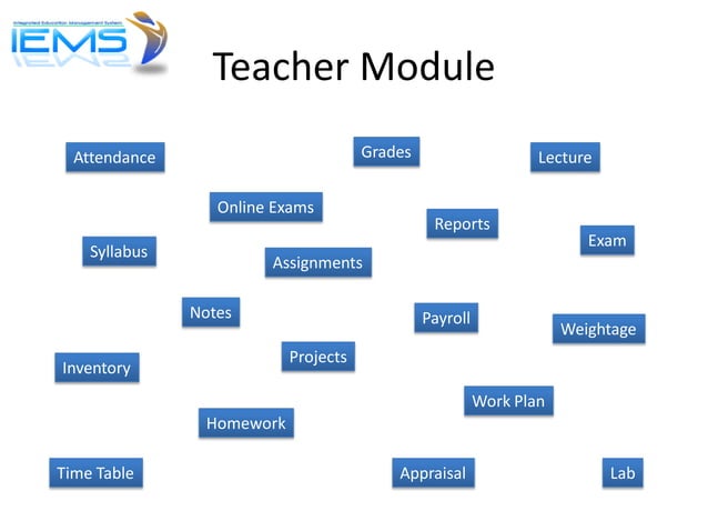 IEMS - Teacher Module | PDF