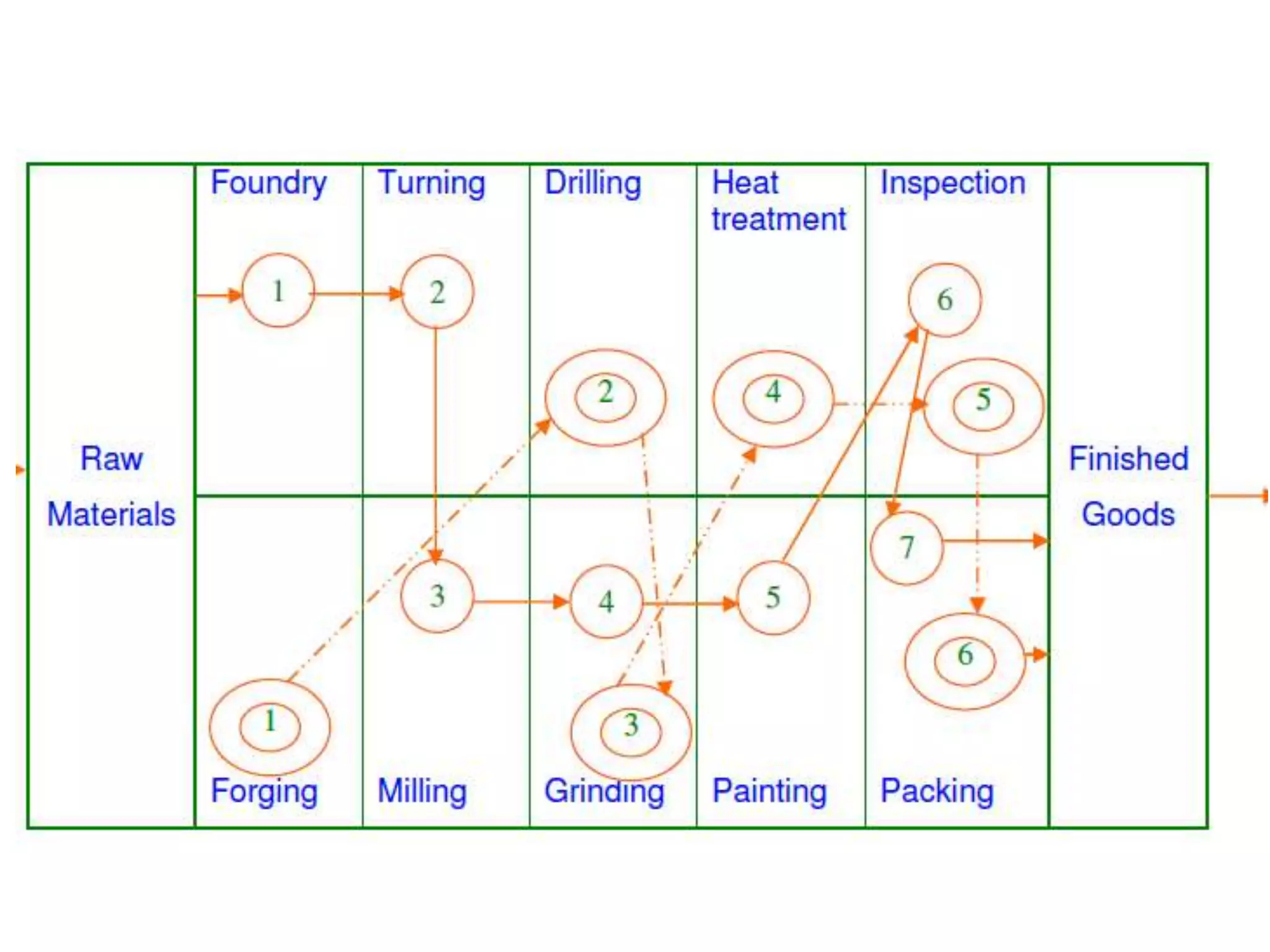 IEM UNIT 4 PLANT LOCATION.ppt