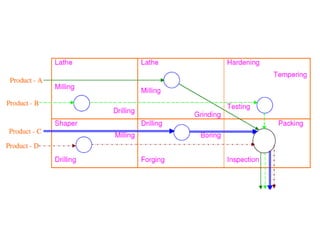 IEM UNIT 4 PLANT LOCATION.ppt