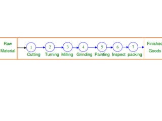 IEM UNIT 4 PLANT LOCATION.ppt