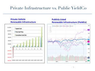 Clean Tech is not an Asset Class | PDF | Stocks and Bonds | Personal ...