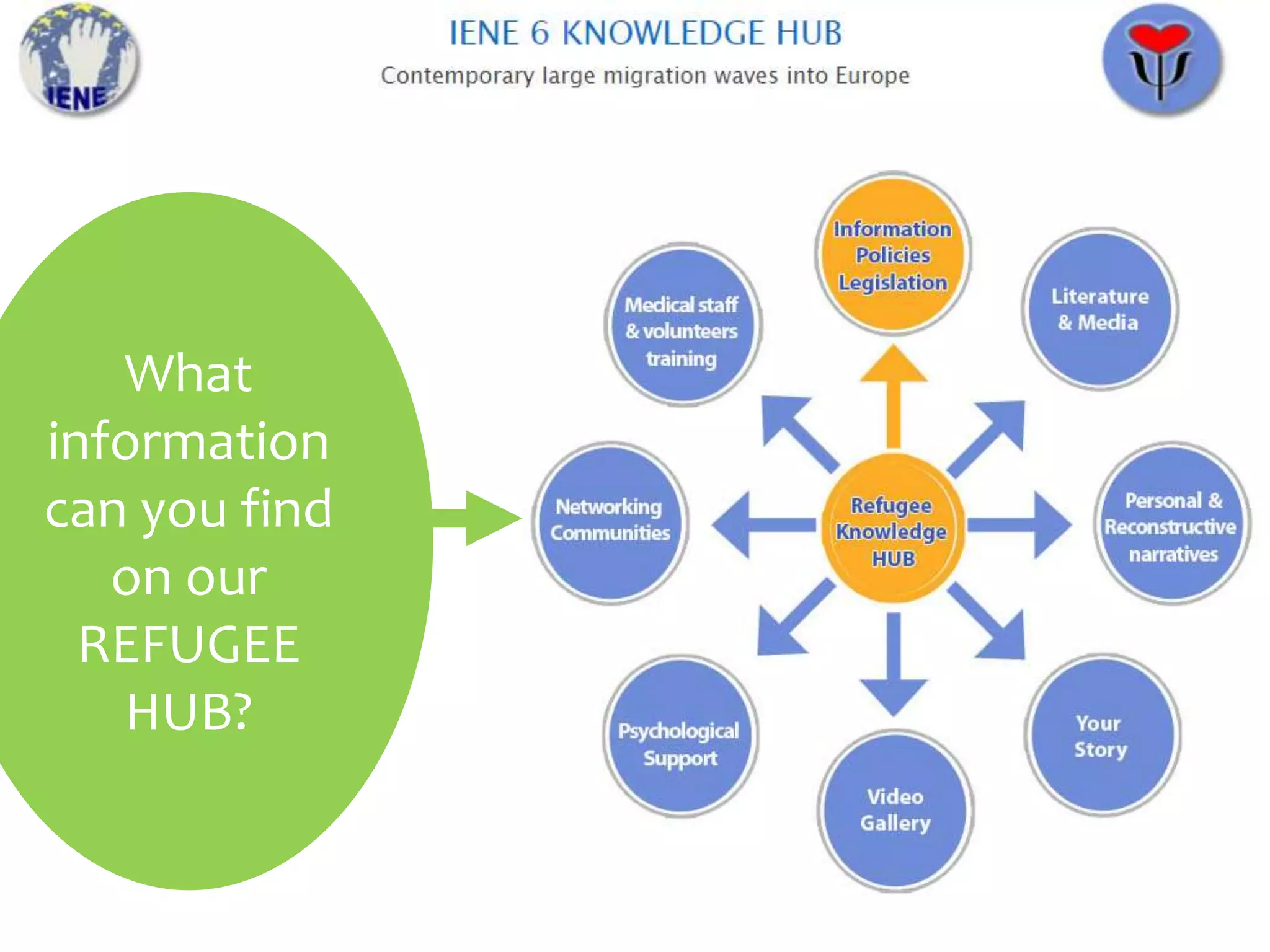 Iene6 tutorial 1 how to use the refugee hub | PPTX