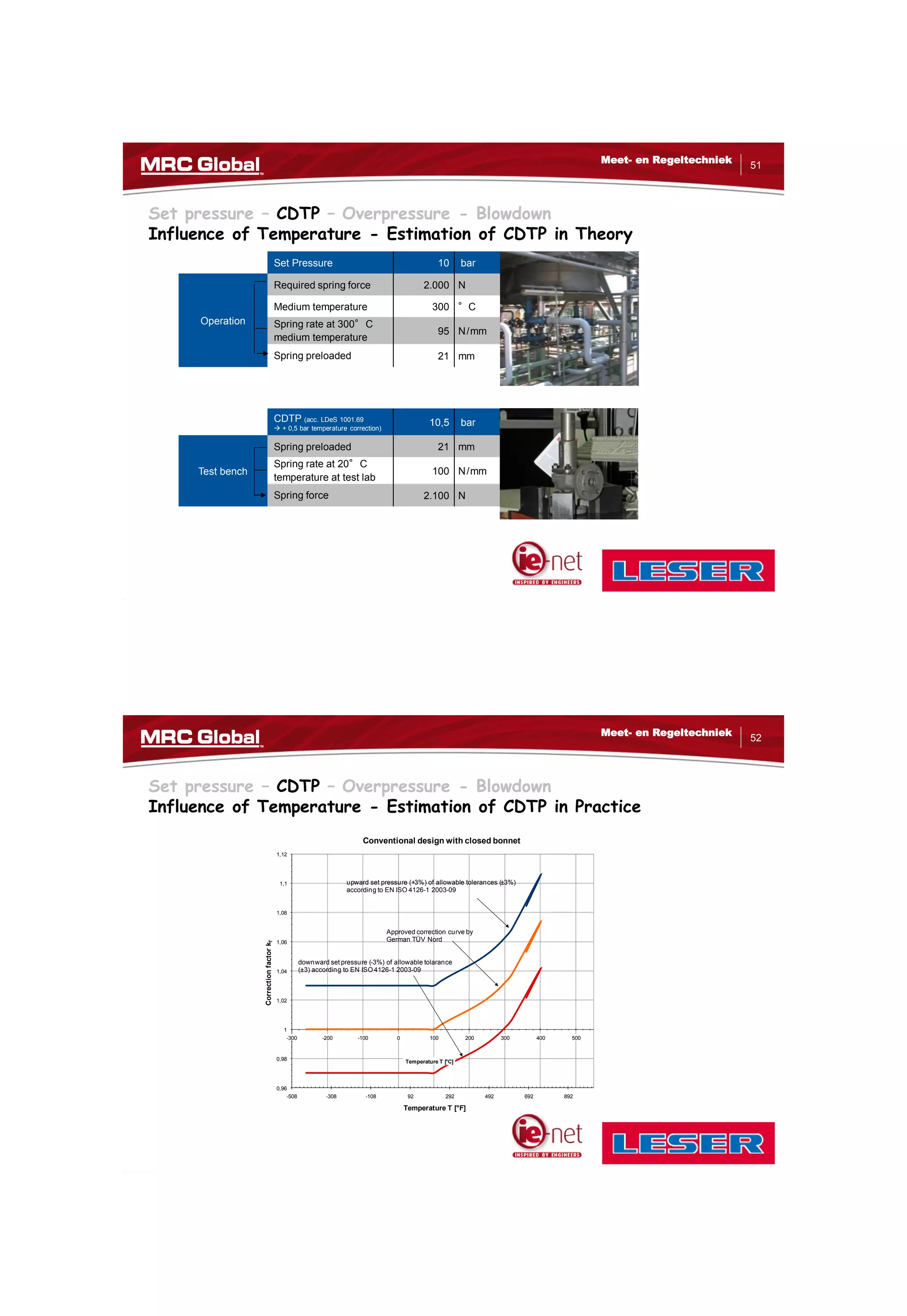 Pressure Relief Devices | PDF