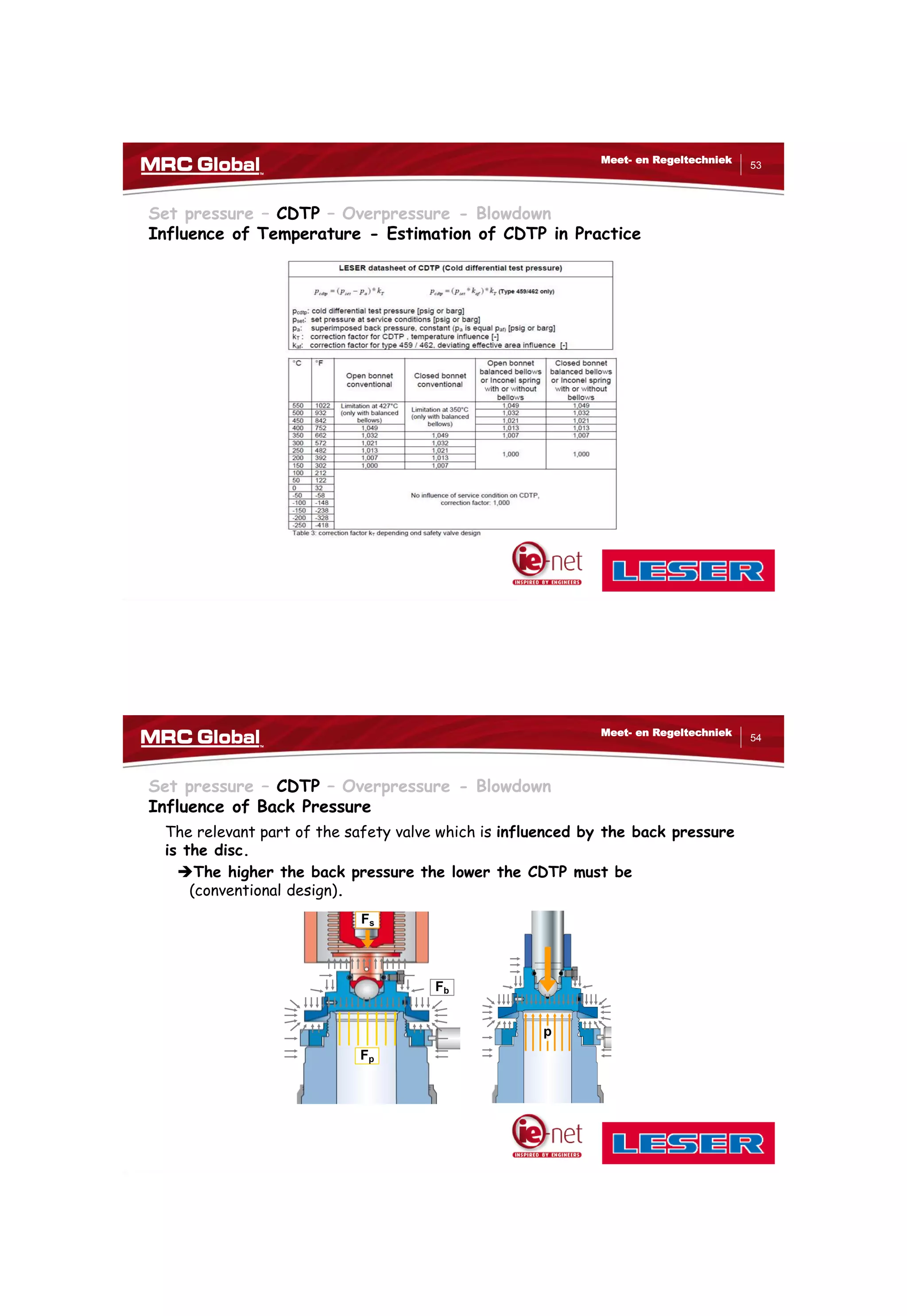 Pressure Relief Devices | PDF