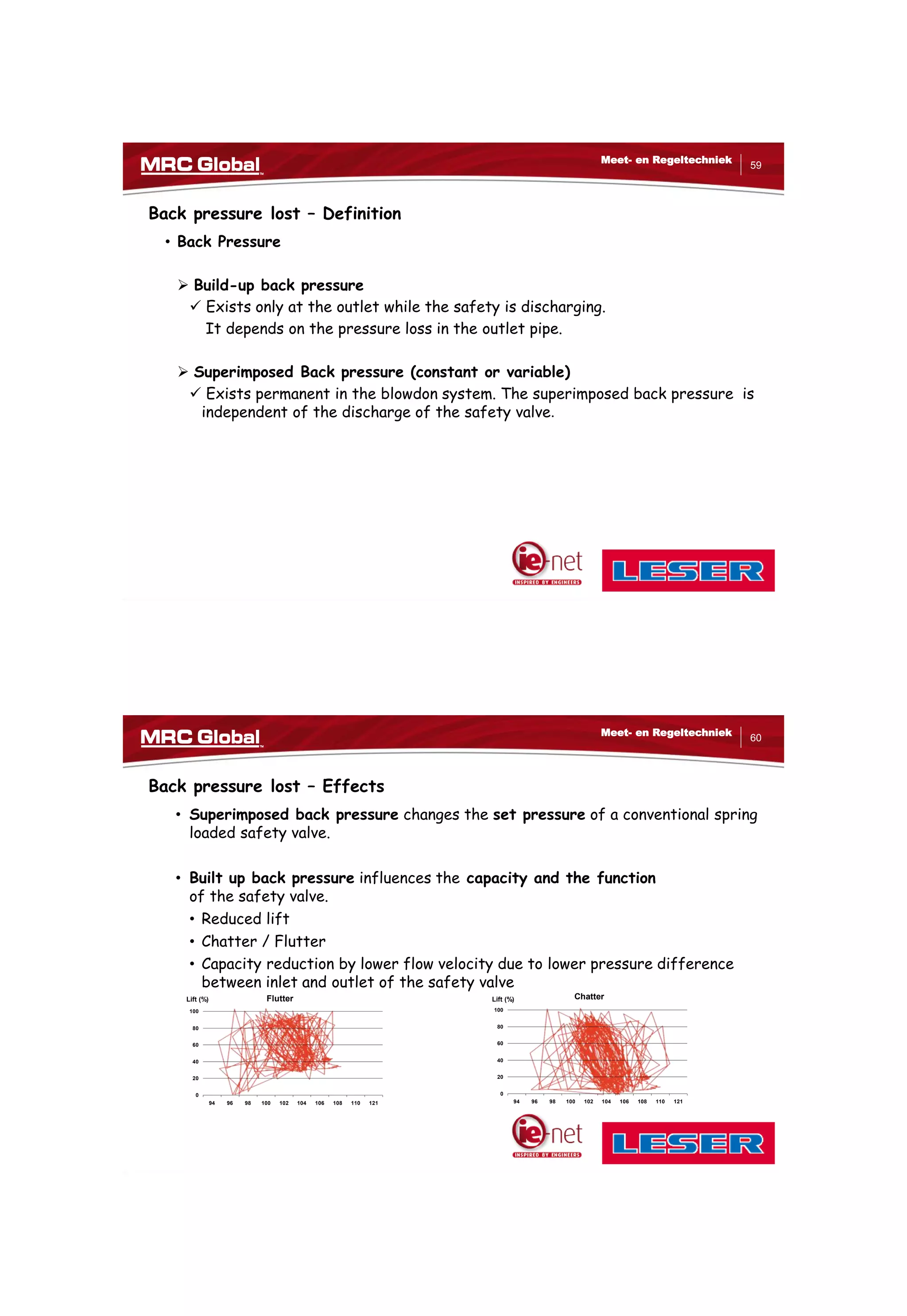 Pressure Relief Devices | PDF