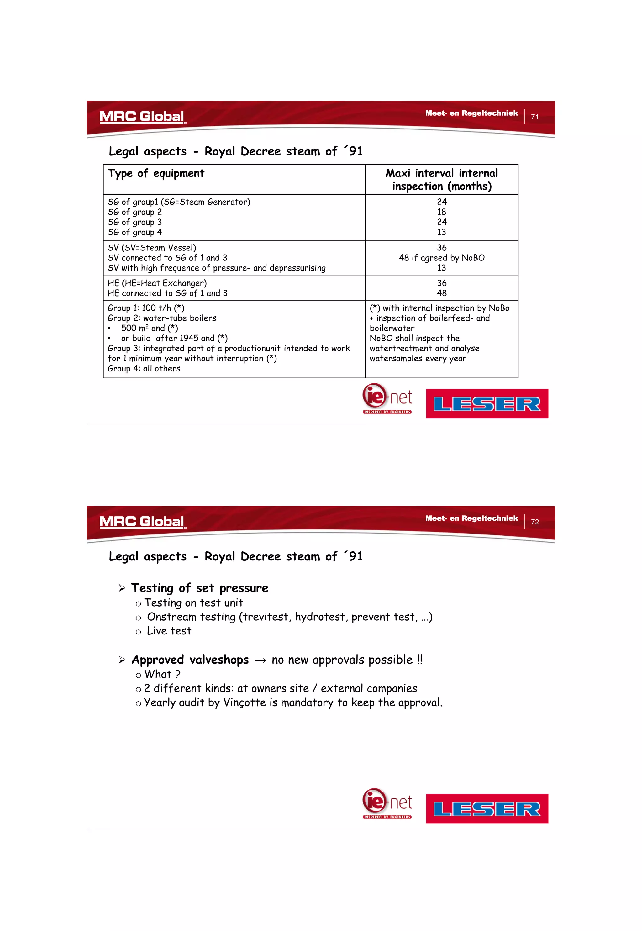 Pressure Relief Devices | PDF