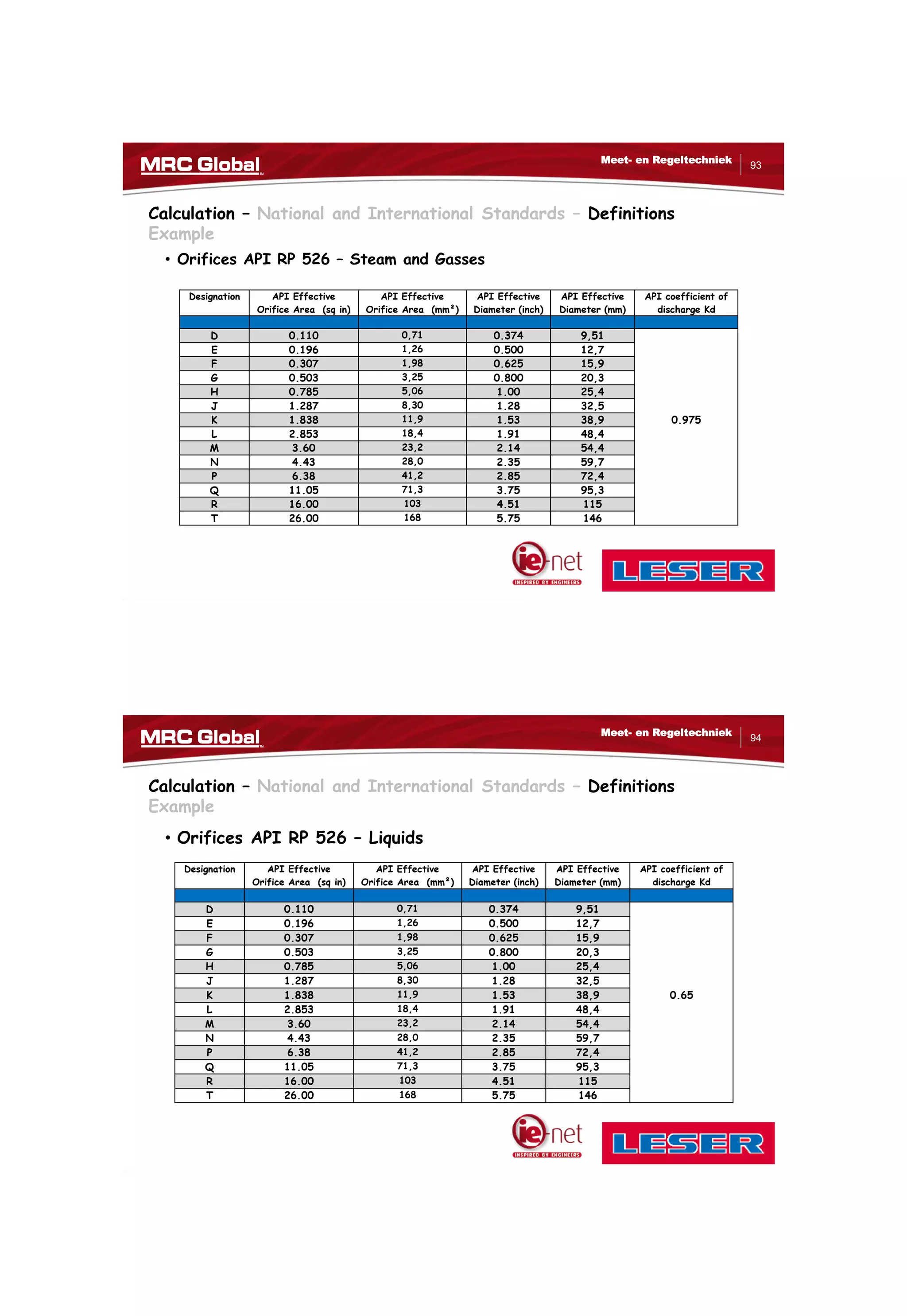 Pressure Relief Devices | PDF