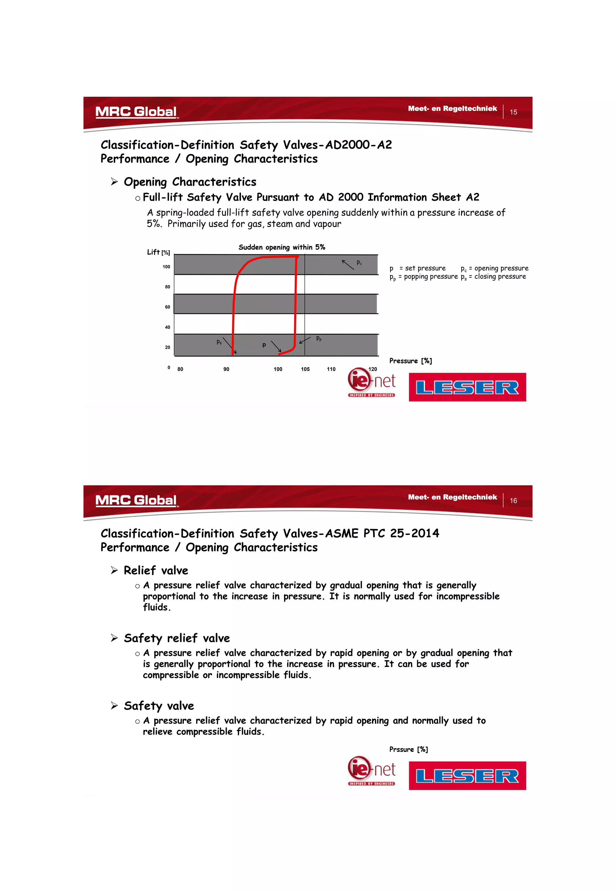 Pressure Relief Devices | PDF