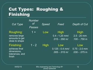 lathe machine types and cutting condition | PPT