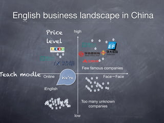 iEnglish business plan | KEY | Business | Business and Finance