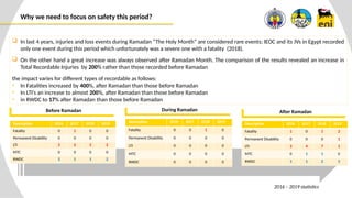 IEOC - JVs-post Ramadan - accident previntion- GM message cascade down ...