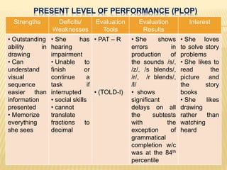 Individualize Education Plan | PPTX