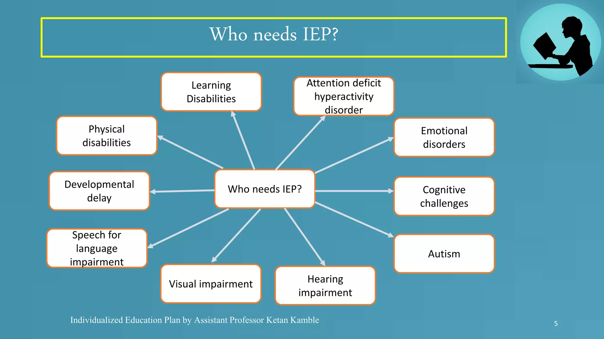 Individualized Education Plan | PPTX