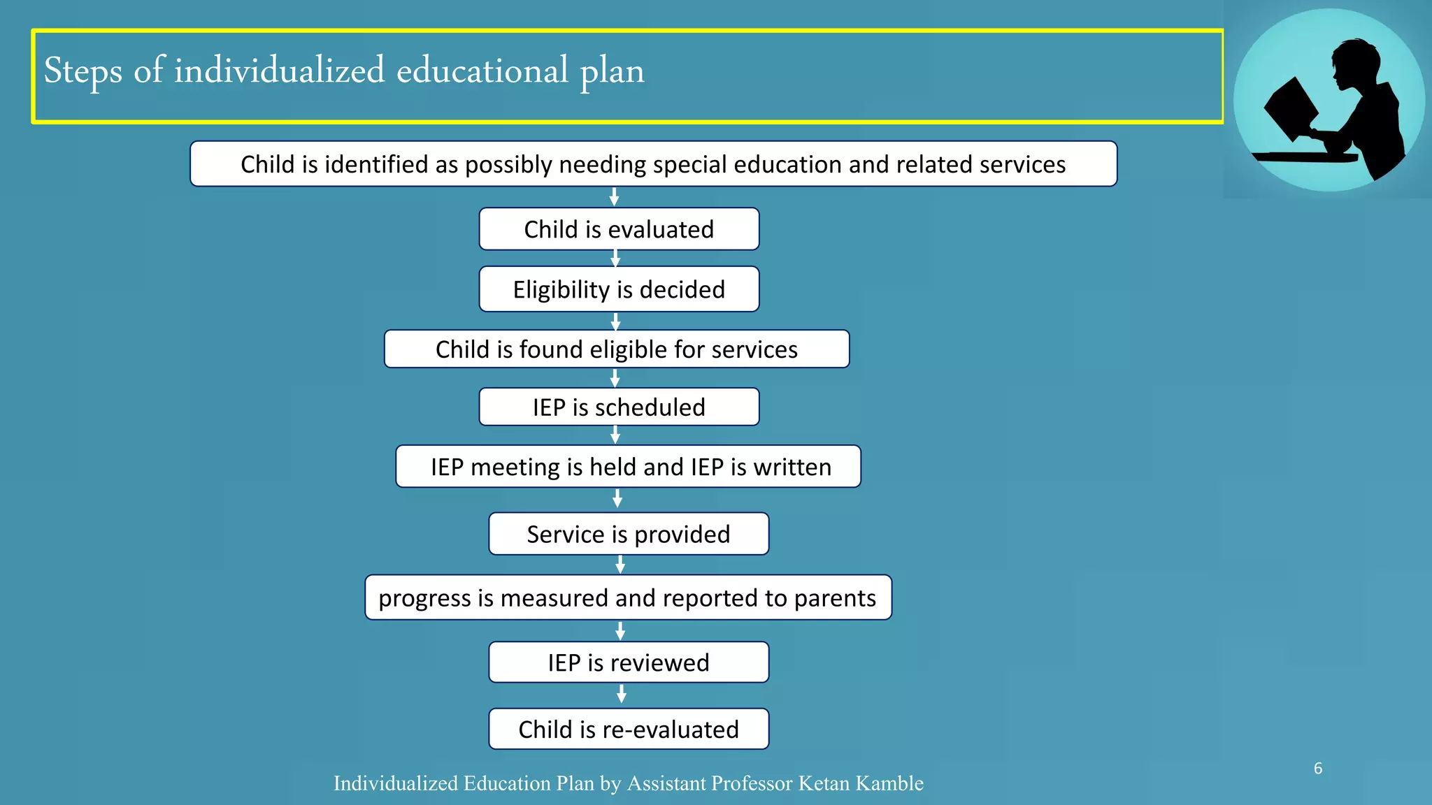 Individualized Education Plan | PPTX