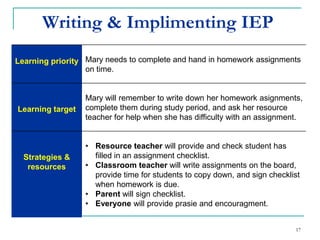 Developing an IEP for students with ADHD by Kate Carr-Fanning - HADD ...