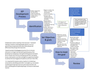 Iep concept map | PPT