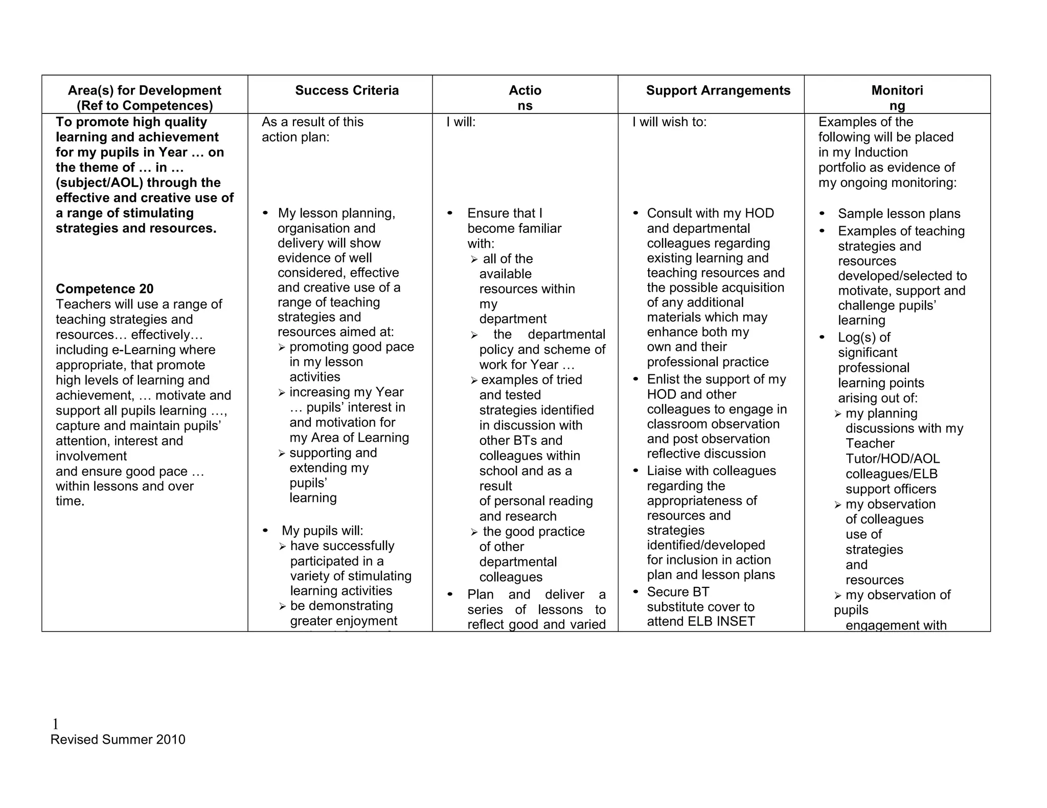 I epd sample_post_primary_induction_action_plan_range_of_teaching_strategies | RTF