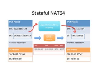NAT64 en LACNIC 18: Experimentos con NAT64 sin estado | PDF | Computer Networking | Computing