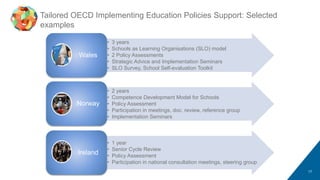 Implementing Education Policies: Effective Change in Education | PPTX