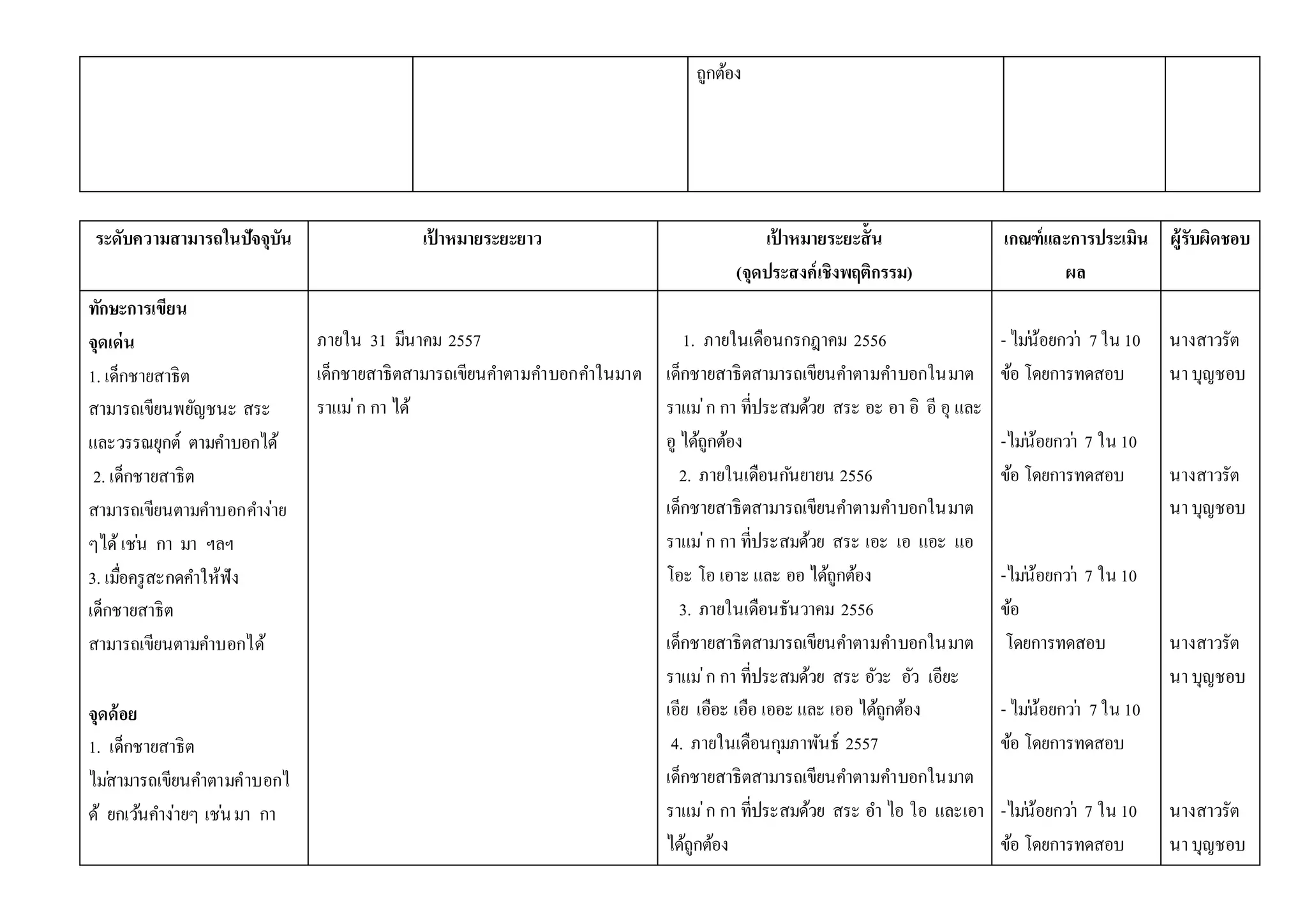 ตวอยางการเขยน Iep และ__iipเรยนรวมแกไข | DOCX