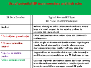 IEP in group.ppt