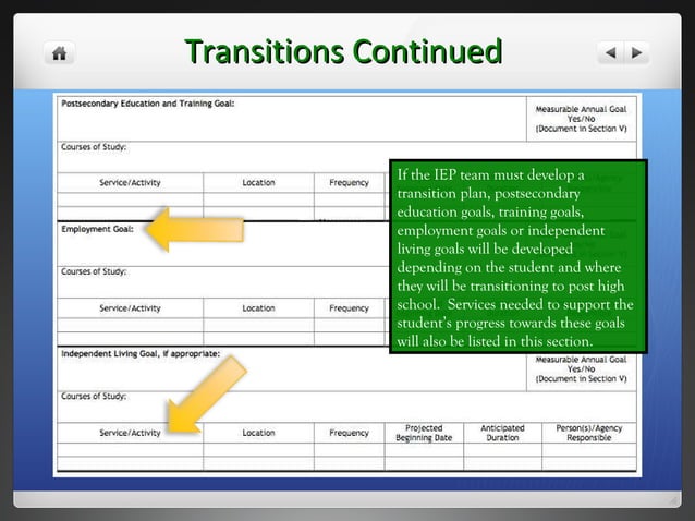 Iep overview | PPT | Professional School | Postgraduate Education