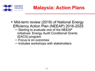 Energy Program and Policy Evaluation Capacity Building In the Asia ...