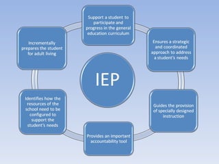 Iep powerpoint2003 | PPT