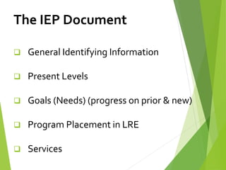 IEP Process- Intro to IEPs (3).pptx