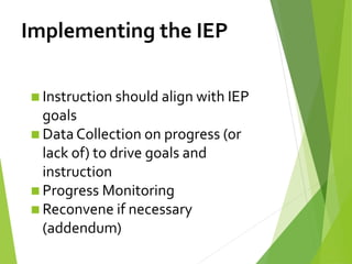 IEP Process- Intro to IEPs (3).pptx