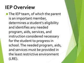 IEP Process- Intro to IEPs (3).pptx