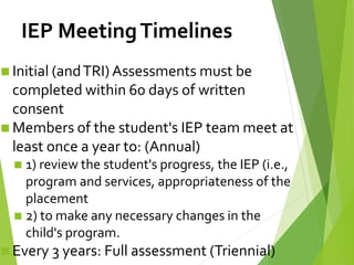 IEP Process- Intro to IEPs (3).pptx