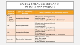 Independent Engineer roles and responsibilities | PPTX