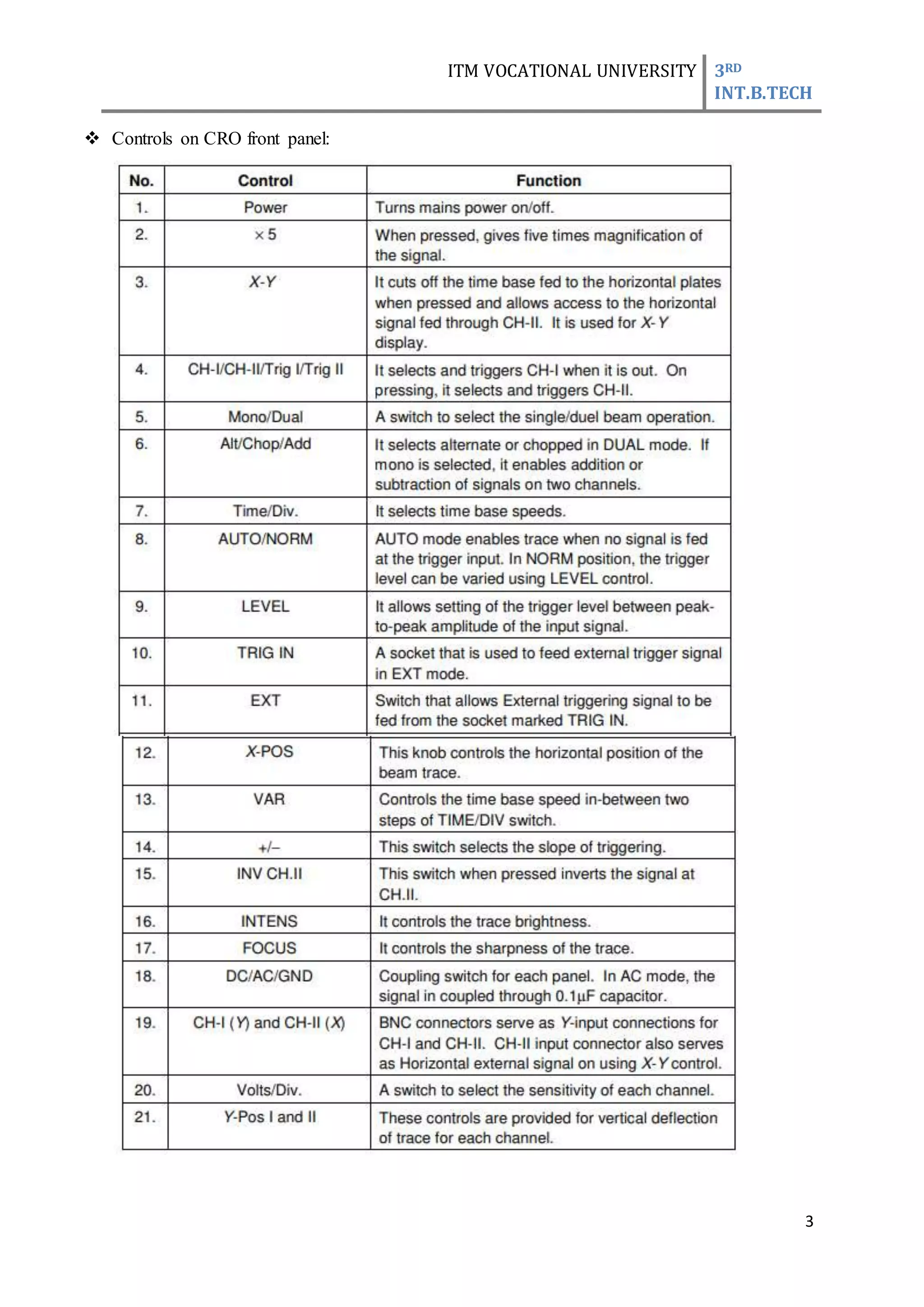 Ie practical file | DOCX